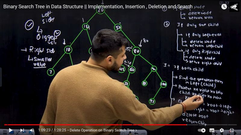 #coderarmy #binarysearchtree #datastructures #learningjourney ... #coderarmy #binarysearchtree #datastructures #learningjourney ...