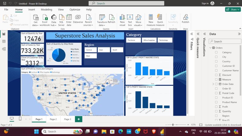 Aman Kumar Patel on LinkedIn: #powerbi #dataanalysis #datavisualization ... Aman Kumar Patel on LinkedIn: #powerbi #dataanalysis #datavisualization ...