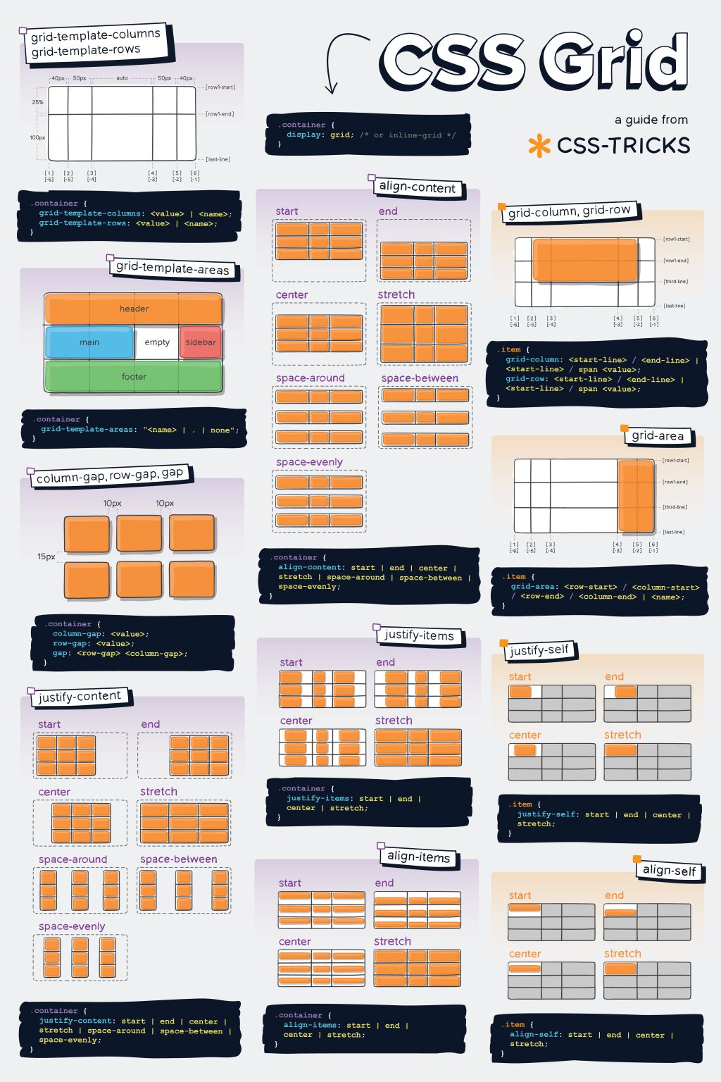 PIYUSH KESARWANI on LinkedIn: #css #webdevelopement #learning # ... PIYUSH KESARWANI on LinkedIn: #css #webdevelopement #learning # ...