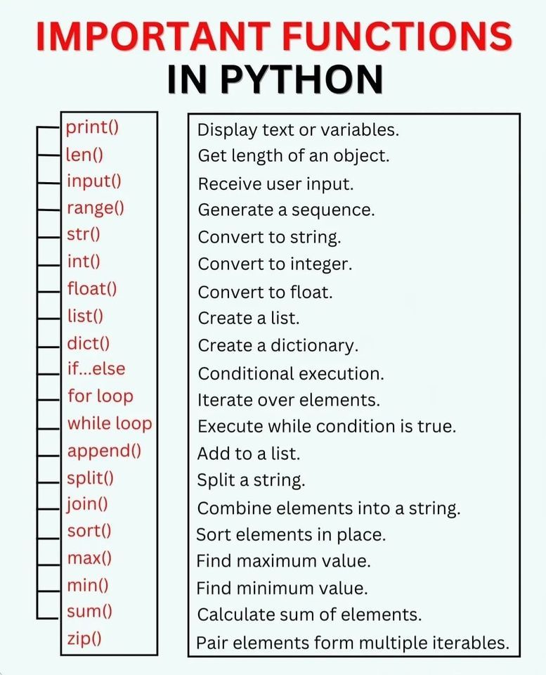 Aryan Shrivastava on LinkedIn: #python #programming #learnpython # ... Aryan Shrivastava on LinkedIn: #python #programming #learnpython # ...