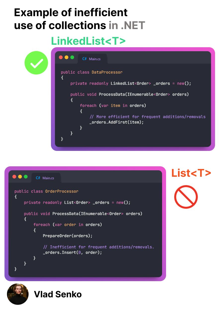 Vlad Senko on LinkedIn: #dotnet #csharp #collections # ... Vlad Senko on LinkedIn: #dotnet #csharp #collections # ...