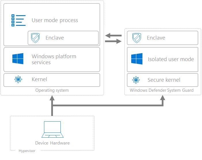 Ovidiu Pismac on LinkedIn: Advancing key protection in Windows using ... Ovidiu Pismac on LinkedIn: Advancing key protection in Windows using ...
