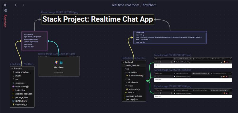Khushi Diwan on LinkedIn: #react #nodejs #socketio #mongodb # ... Khushi Diwan on LinkedIn: #react #nodejs #socketio #mongodb # ...