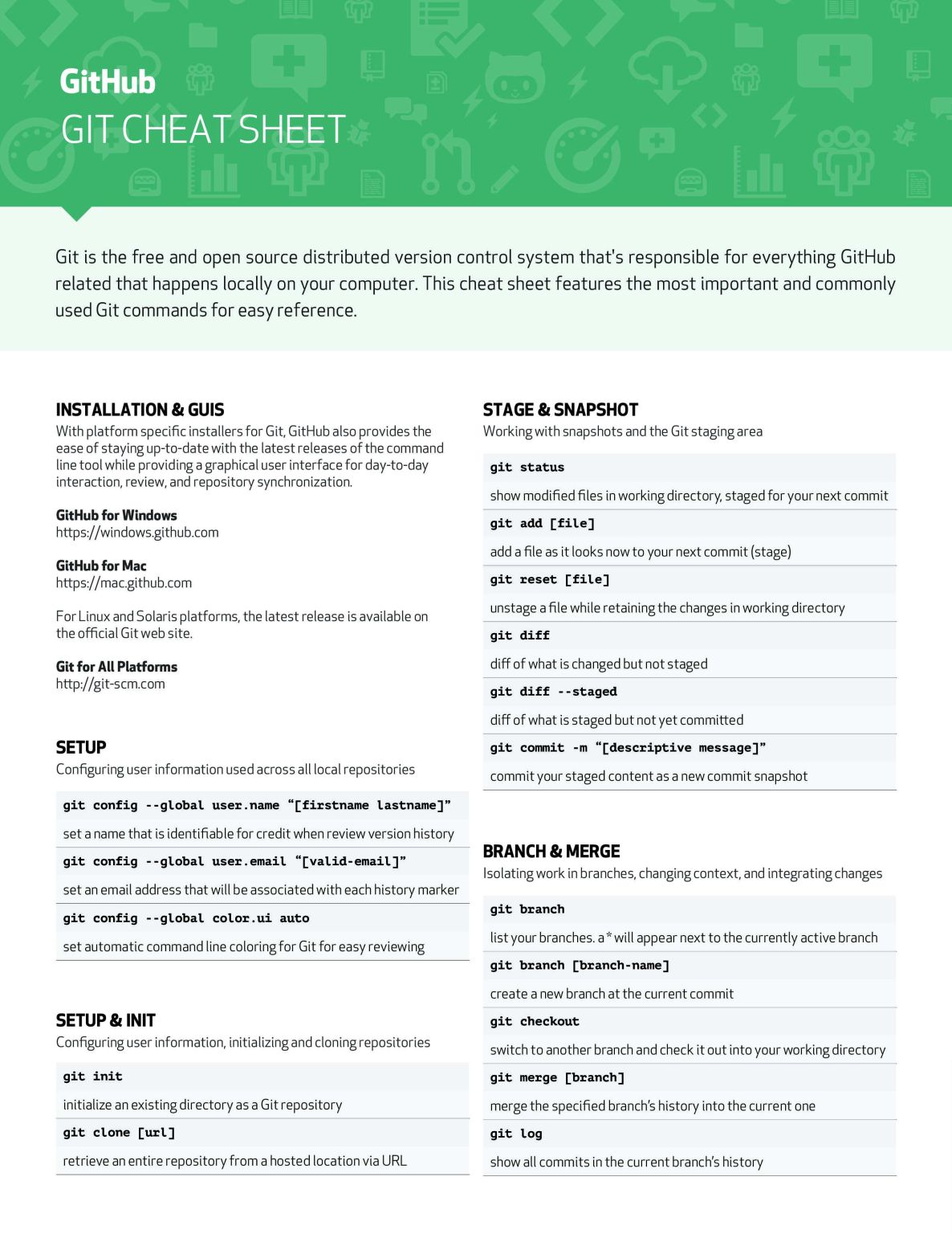 Amit Kumar on LinkedIn: A list of commonly used Git commands.. 👇 Amit Kumar on LinkedIn: A list of commonly used Git commands.. 👇
