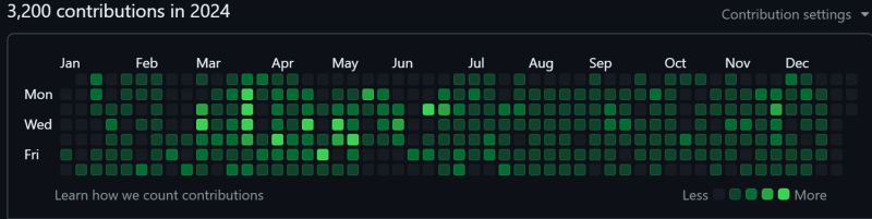 Arthur Mwangi on LinkedIn: #nextjs #angular #flutter #reactnativedeveloper Arthur Mwangi on LinkedIn: #nextjs #angular #flutter #reactnativedeveloper