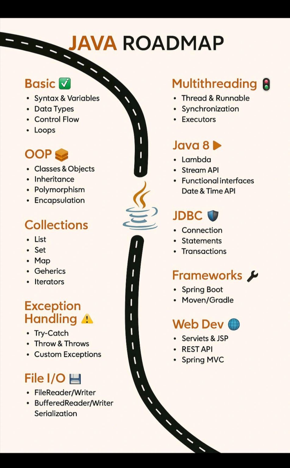 #java #javadeveloper #javaprogramming #backenddevelopment #springboot ... #java #javadeveloper #javaprogramming #backenddevelopment #springboot ...