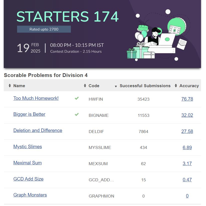 Manish soni on LinkedIn: #dsa #codechef #competitiveprogramming # ... Manish soni on LinkedIn: #dsa #codechef #competitiveprogramming # ...