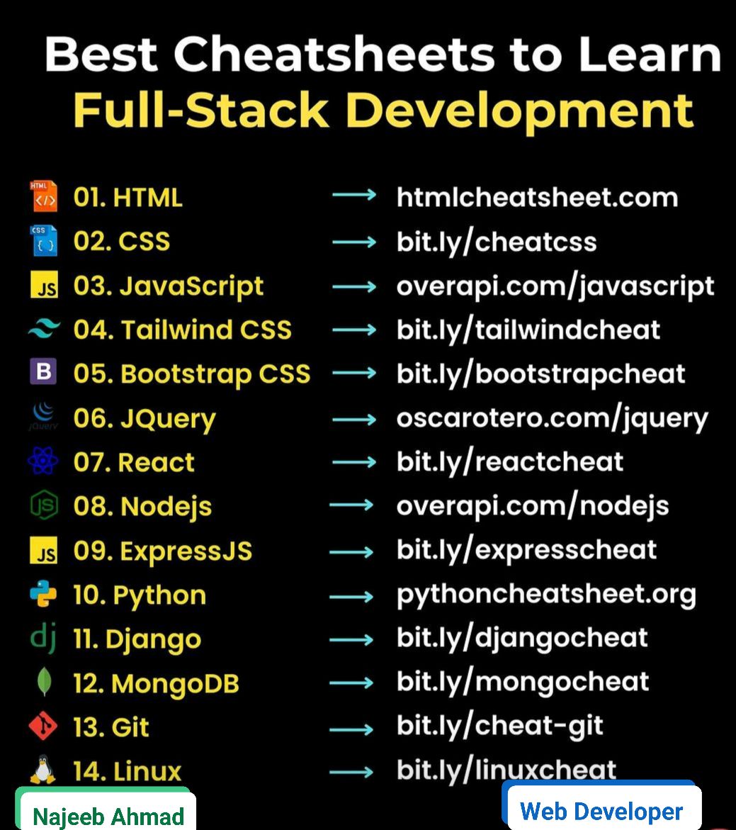 Najeeb Ahmad on LinkedIn: #fullstackdevelopment #webdevelopment #coding ... Najeeb Ahmad on LinkedIn: #fullstackdevelopment #webdevelopment #coding ...