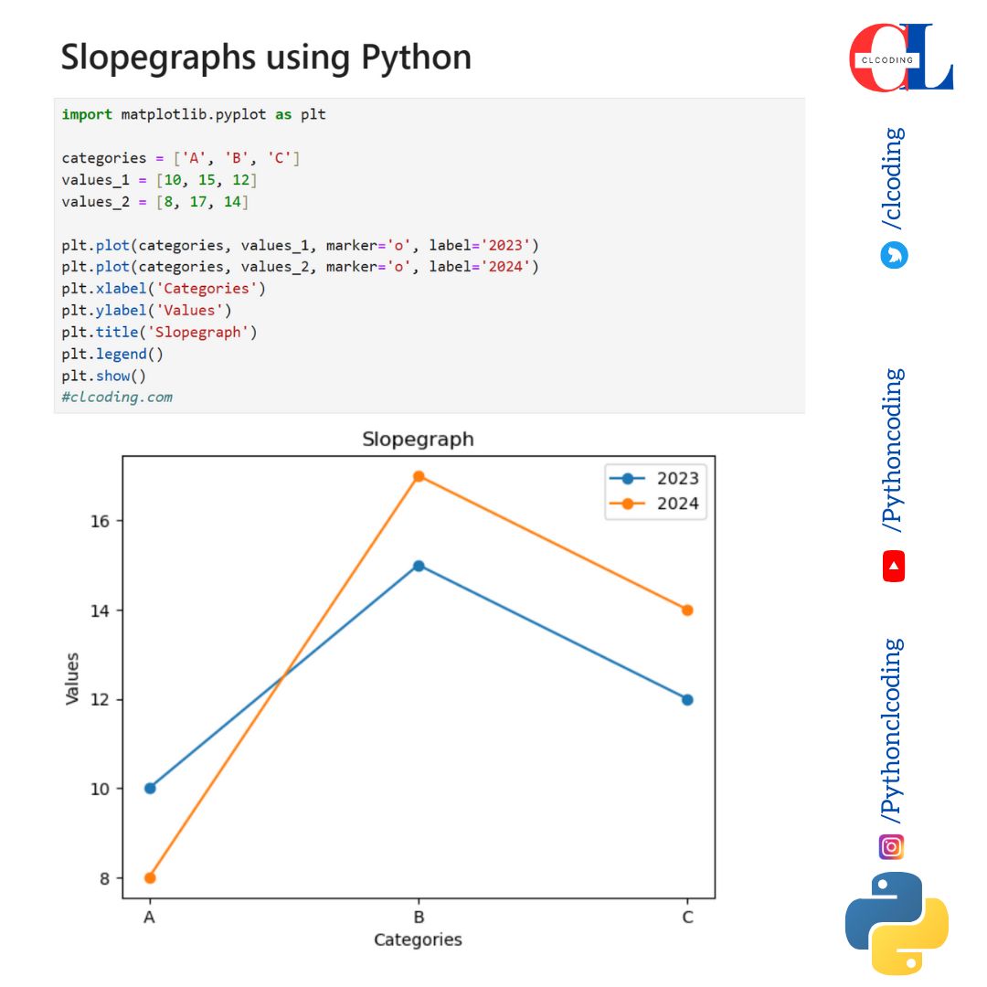 Python Coding on LinkedIn: Slopegraphs using Python https://lnkd.in ... Python Coding on LinkedIn: Slopegraphs using Python https://lnkd.in ...