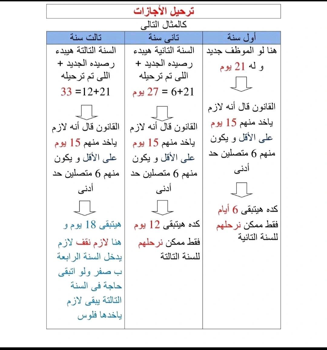 Sara Tawfiq posted on LinkedIn Sara Tawfiq posted on LinkedIn