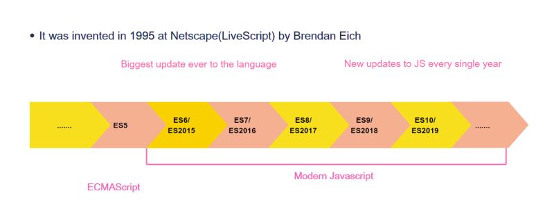 Maulik Ghasadiya on LinkedIn: HISTORY OF JAVASCRIPT Maulik Ghasadiya on LinkedIn: HISTORY OF JAVASCRIPT