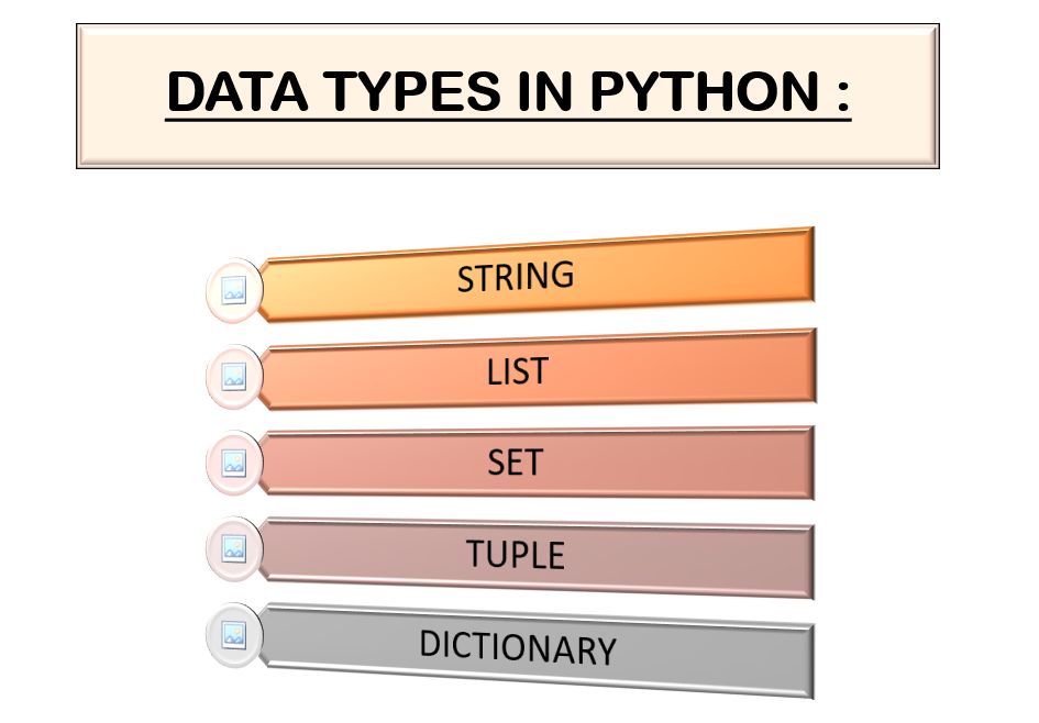 Jasmine Sheikh on LinkedIn: #python_datatypes Jasmine Sheikh on LinkedIn: #python_datatypes