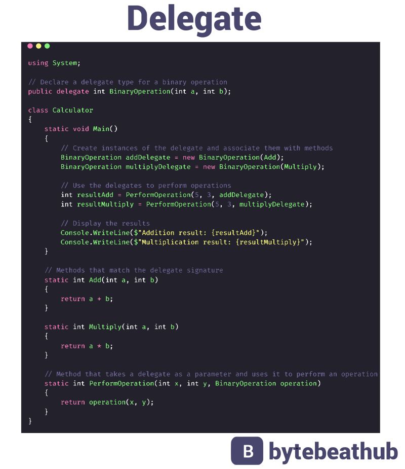How delegate is used in C# | ByteBeat Hub posted on the topic | LinkedIn How delegate is used in C# | ByteBeat Hub posted on the topic | LinkedIn