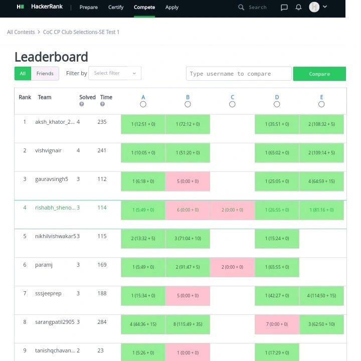 Rishabh Shenoy on LinkedIn: #competitiveprogramming #coderarmy #coding ... Rishabh Shenoy on LinkedIn: #competitiveprogramming #coderarmy #coding ...