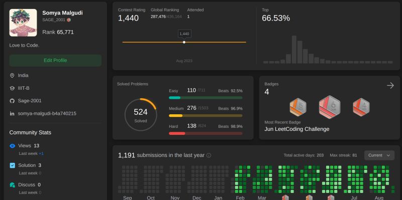 📈 7-Month Progress on LeetCode: 🔥 Solved Problems: 524 🏆 Easy: 110/711 ... 📈 7-Month Progress on LeetCode: 🔥 Solved Problems: 524 🏆 Easy: 110/711 ...