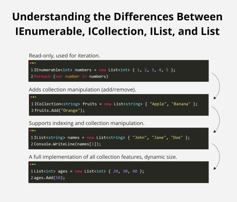 #csharp #dotnet #codingtips #developer #programming #ienumerable ... #csharp #dotnet #codingtips #developer #programming #ienumerable ...