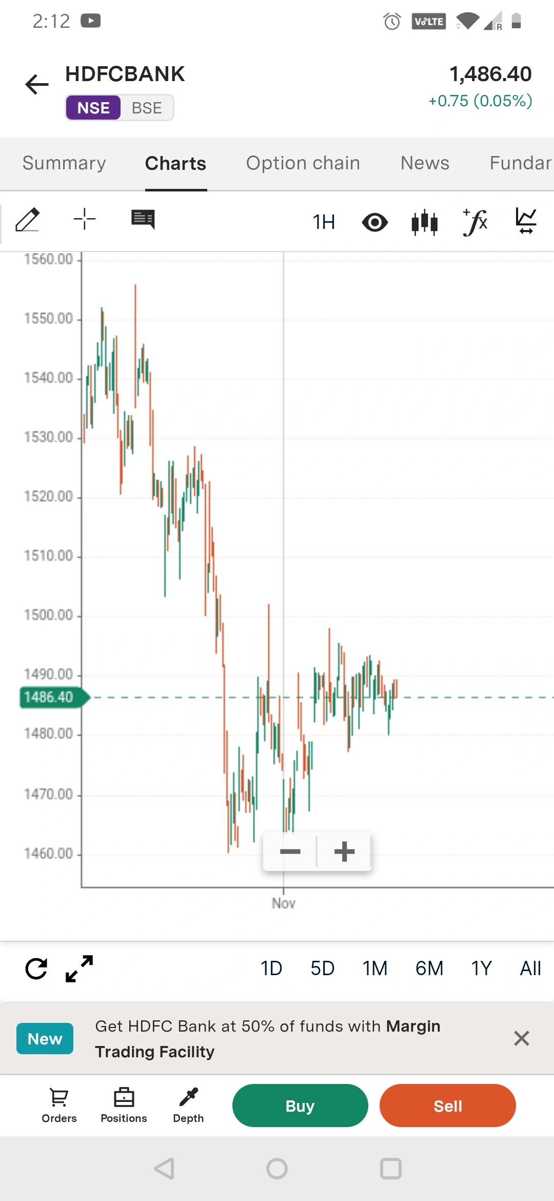 Deepak Sharma on LinkedIn: Money rotation : HDFC bank to Axis Bank. πͺπͺπͺπͺπͺ Deepak Sharma on LinkedIn: Money rotation : HDFC bank to Axis Bank. πͺπͺπͺπͺπͺ