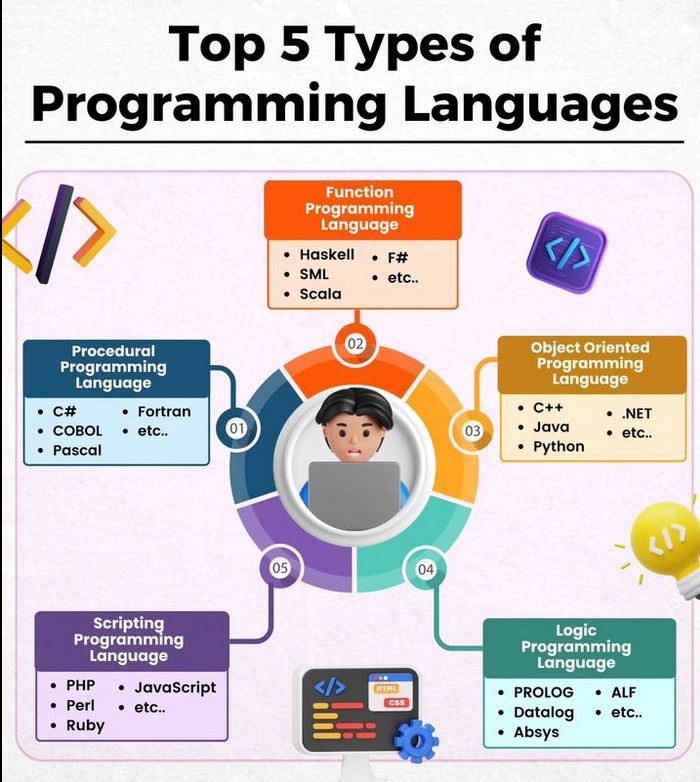 Hassan Ghandour on LinkedIn: #python #java #javascript #php #ruby # ... Hassan Ghandour on LinkedIn: #python #java #javascript #php #ruby # ...