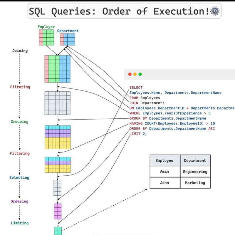 Mohsen Ghorbani on LinkedIn: #naturallanguageprocessing #data # ... Mohsen Ghorbani on LinkedIn: #naturallanguageprocessing #data # ...