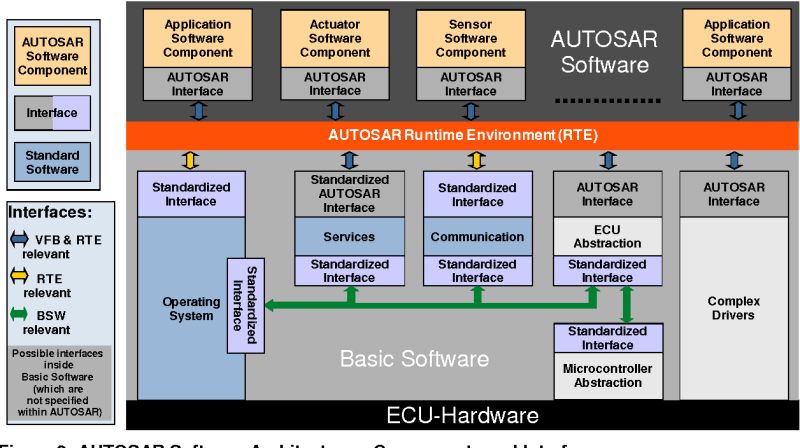 Alaeddine HAMDI on LinkedIn: #automotive #autosar #softwaredev Alaeddine HAMDI on LinkedIn: #automotive #autosar #softwaredev