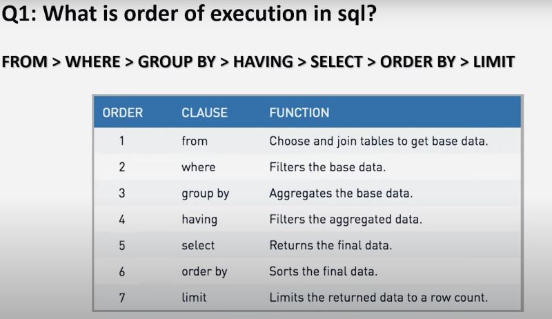 #sql #database #datamanagement #dataanalysis #sqlserver #databasedesign ... #sql #database #datamanagement #dataanalysis #sqlserver #databasedesign ...