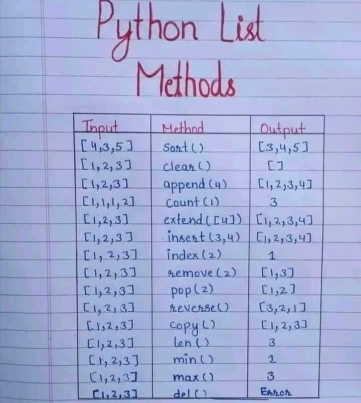 Muhammad Daniyal on LinkedIn: #python_programming #datastructures Muhammad Daniyal on LinkedIn: #python_programming #datastructures