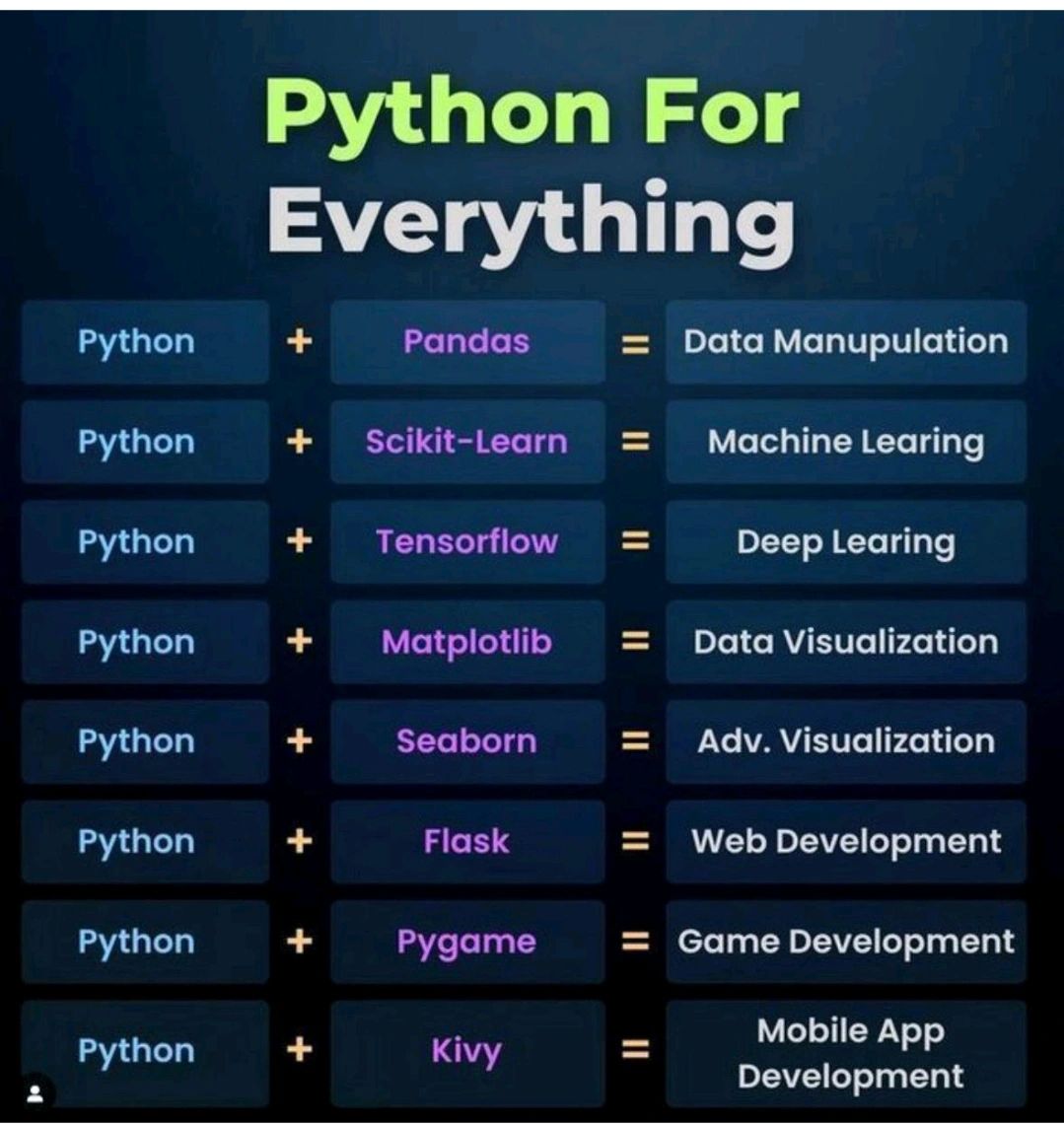 Sahil Mansuri on LinkedIn: Python with These Essential Libraries!!! ️ ... Sahil Mansuri on LinkedIn: Python with These Essential Libraries!!! ️ ...