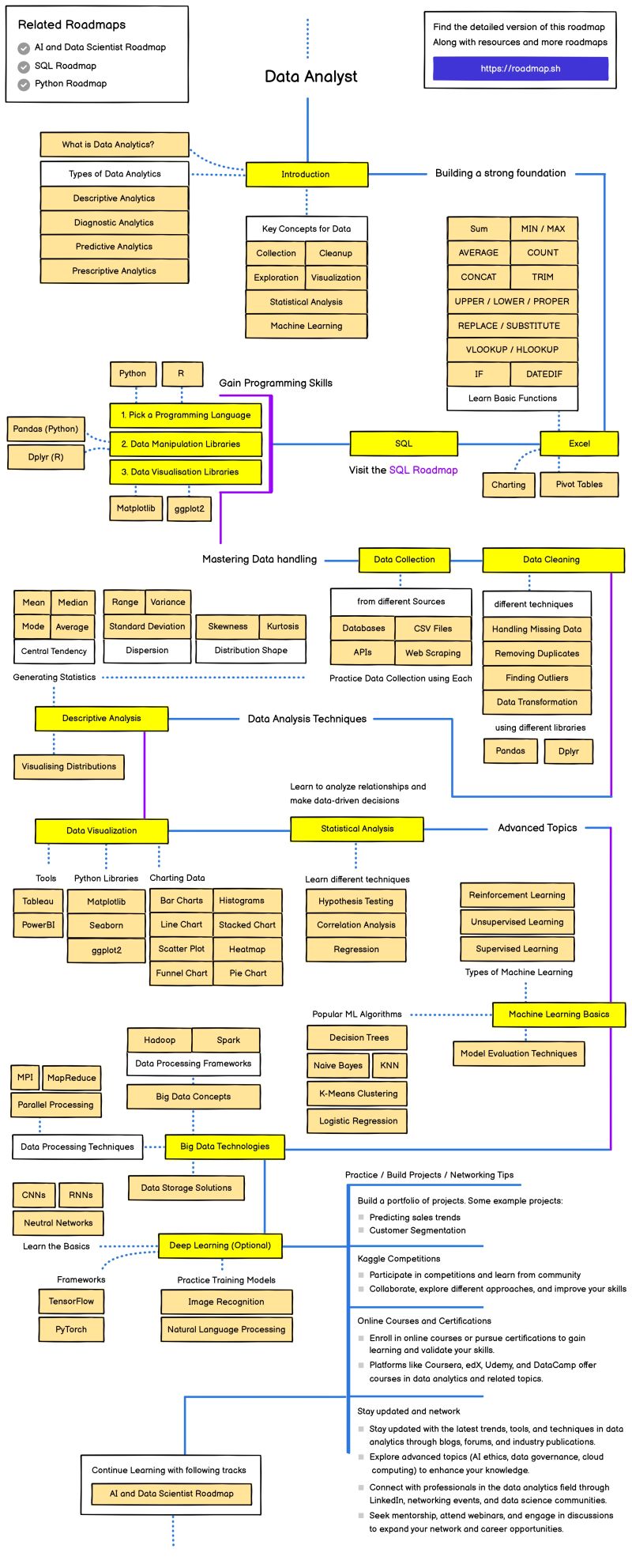 Rahangdale Shubham on LinkedIn: #dataanalysis #sql #python # ... Rahangdale Shubham on LinkedIn: #dataanalysis #sql #python # ...