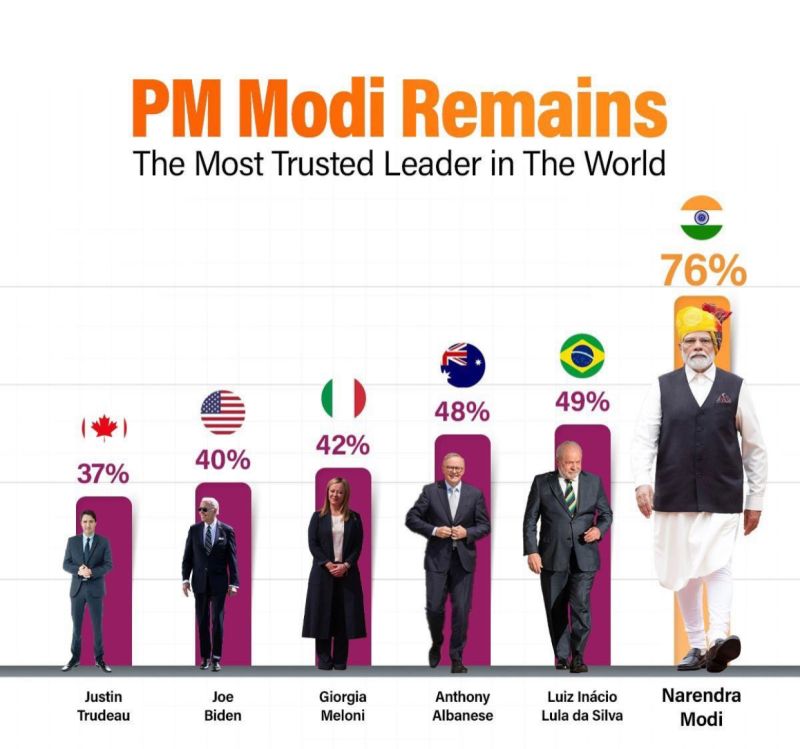 Sanjay Chaudhary on LinkedIn: #worldleaders #india #narendramodi # ... Sanjay Chaudhary on LinkedIn: #worldleaders #india #narendramodi # ...