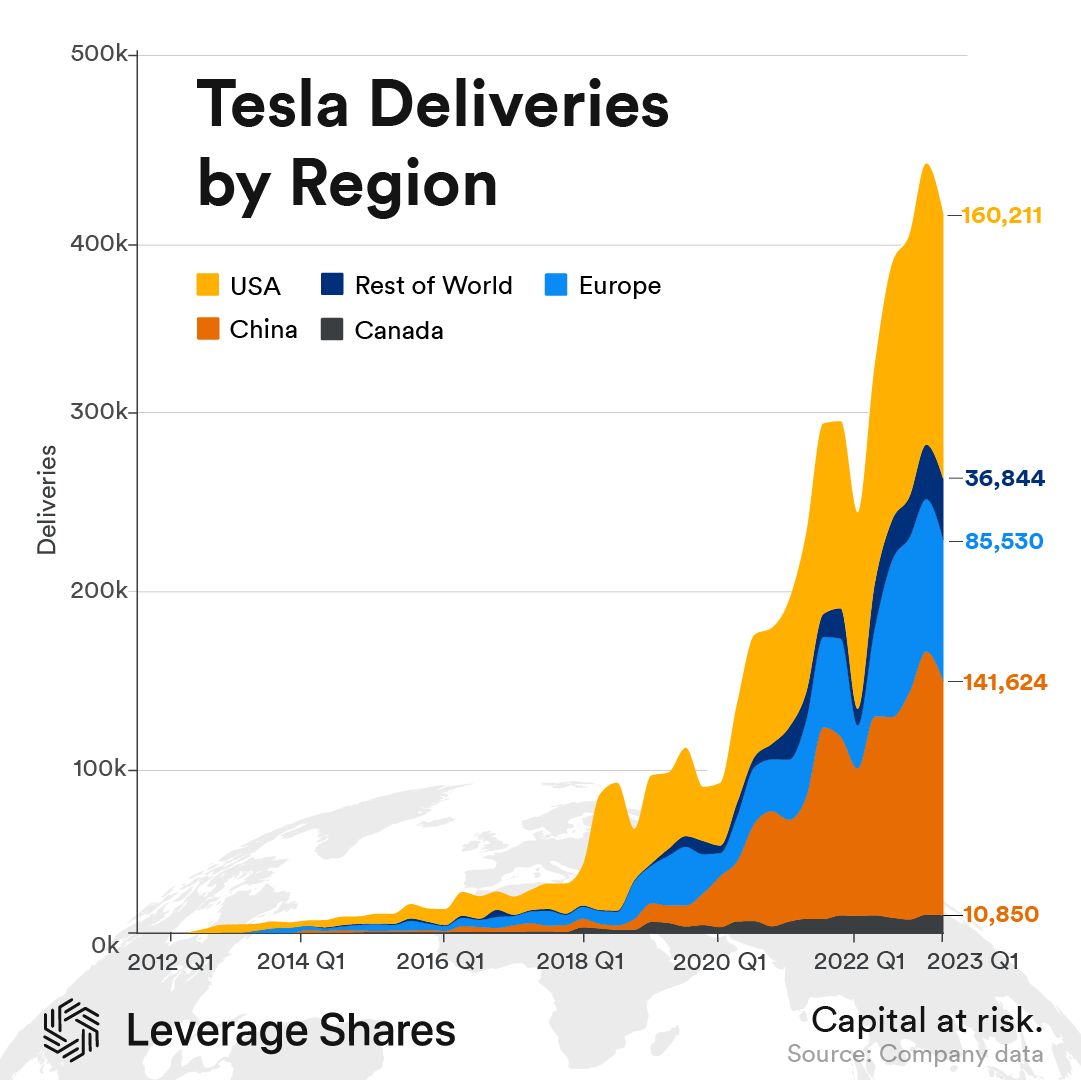 Leverage Shares EU on LinkedIn: #leverageshares #tsla #tesla #elonmusk Leverage Shares EU on LinkedIn: #leverageshares #tsla #tesla #elonmusk