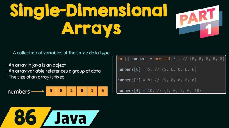 Simran Bajiya on LinkedIn: #java #dsa #codingjourney Simran Bajiya on LinkedIn: #java #dsa #codingjourney