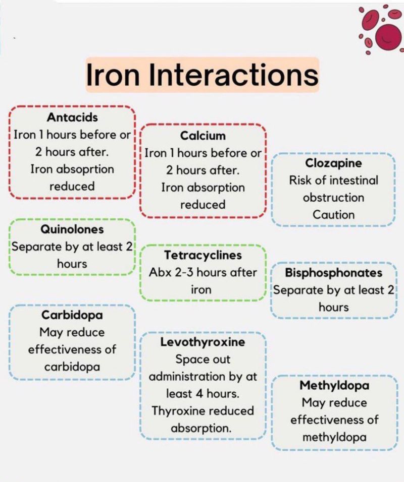 Zeeshan Ahmed Khattak on LinkedIn: Iron interaction Zeeshan Ahmed Khattak on LinkedIn: Iron interaction