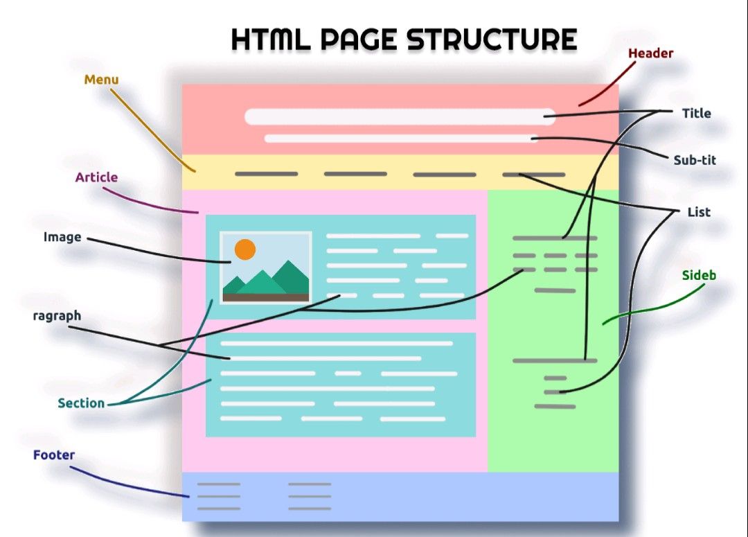 Muhammad Yar Tabasum on LinkedIn: #html #coding #learning # ... Muhammad Yar Tabasum on LinkedIn: #html #coding #learning # ...
