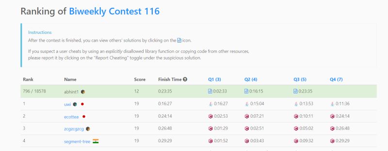 Got Global Rank 796 in LeetCode Biweekly Contest | Abhishek Nath Tiwari ... Got Global Rank 796 in LeetCode Biweekly Contest | Abhishek Nath Tiwari ...