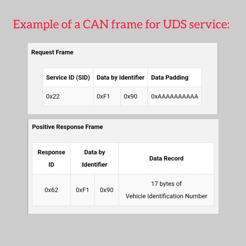 #can #uds #automotive #automotivesoftware #embeddedsystems #embeddedc ... #can #uds #automotive #automotivesoftware #embeddedsystems #embeddedc ...