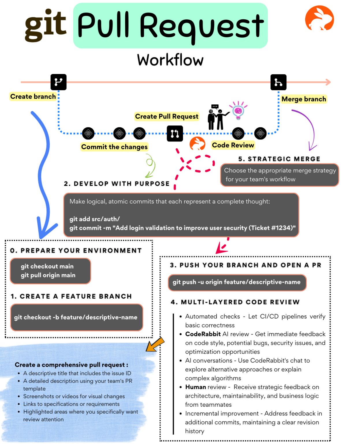 #git | Mayank Ahuja | 73 comments #git | Mayank Ahuja | 73 comments