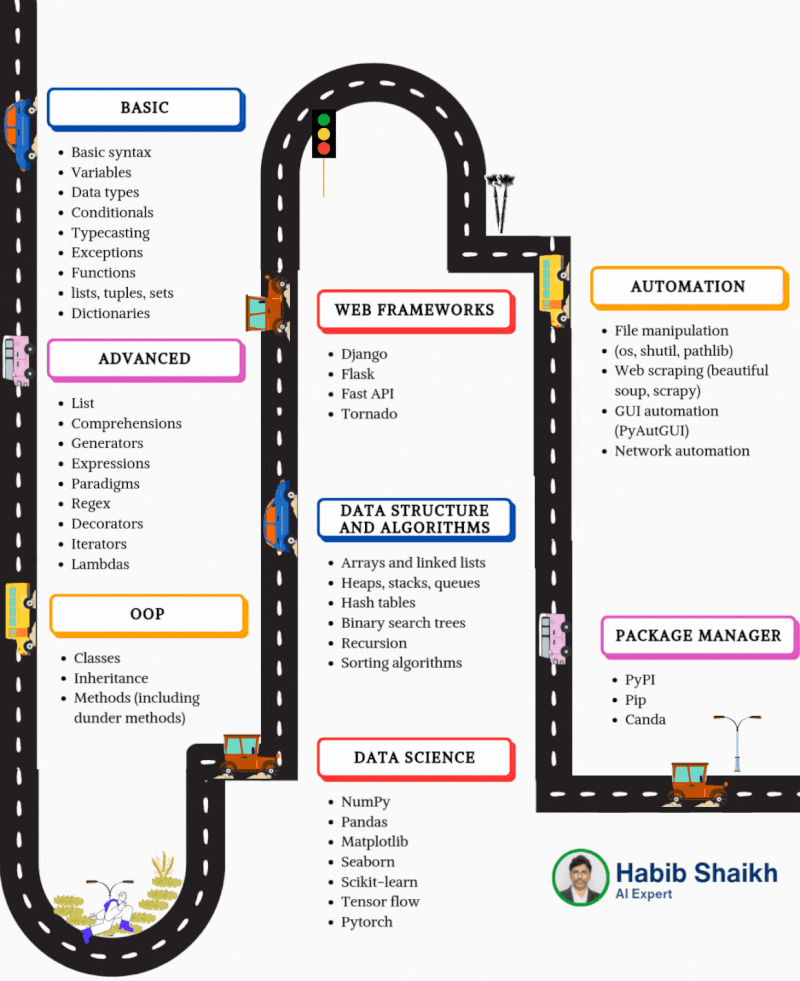iDataflow.ai on LinkedIn: #pythonlearningroadmap #datascience # ... iDataflow.ai on LinkedIn: #pythonlearningroadmap #datascience # ...