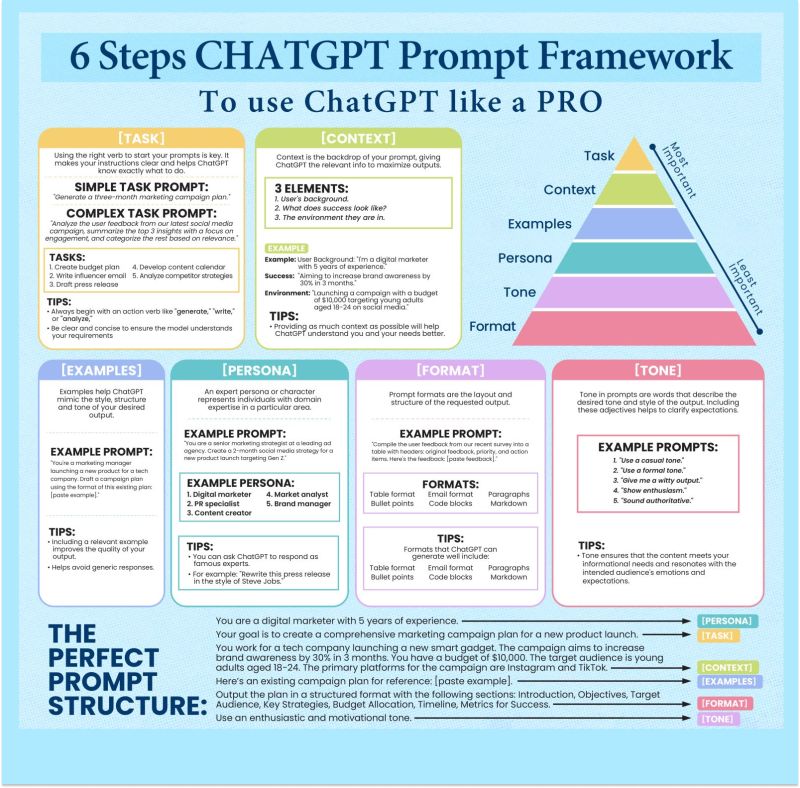 Hamna Aslam Kahn on LinkedIn: Many people still don't know how to write ... Hamna Aslam Kahn on LinkedIn: Many people still don't know how to write ...