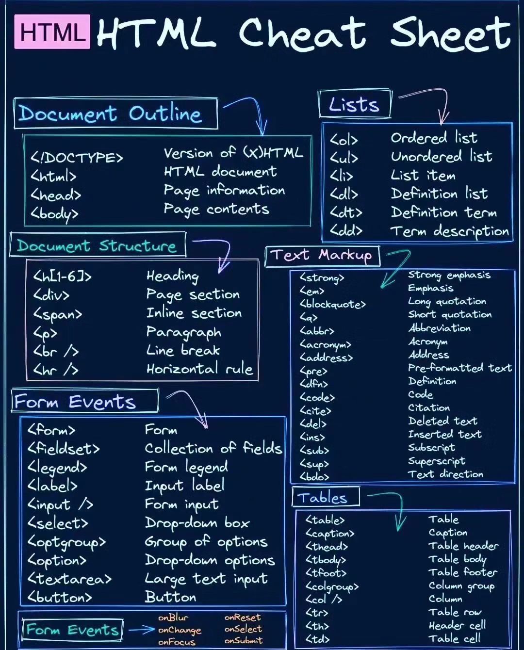 Sabes que HTML es mas que un , y ... | Ing. Heri Espinosa Sabes que HTML es mas que un , y ... | Ing. Heri Espinosa