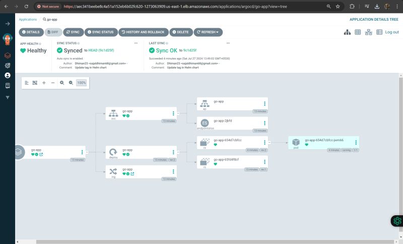 SAJAL DHIMAN on LinkedIn: #gitops #kubernetes #golang #githubactions # ... SAJAL DHIMAN on LinkedIn: #gitops #kubernetes #golang #githubactions # ...