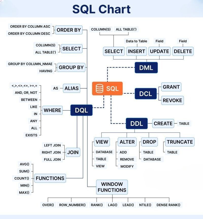 Project Gurukul on LinkedIn: #sql #sqldeveloper #sqldatabase Project Gurukul on LinkedIn: #sql #sqldeveloper #sqldatabase