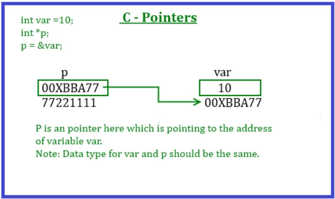 Sagar Kanjariya on LinkedIn: #pointers #cprogramming #embeddedc # ... Sagar Kanjariya on LinkedIn: #pointers #cprogramming #embeddedc # ...