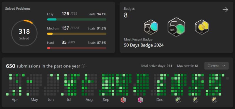 Arghya Das on LinkedIn: #leetcode #leetcode2024 #leetcodestreak # ... Arghya Das on LinkedIn: #leetcode #leetcode2024 #leetcodestreak # ...
