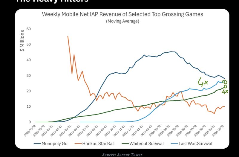 Yuriy (Iurii) Krasilnikov on LinkedIn: #analysis #4x #game #news # ... Yuriy (Iurii) Krasilnikov on LinkedIn: #analysis #4x #game #news # ...