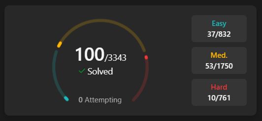 Ansh Kanda on LinkedIn: 🔥 Milestone Achieved: 100 LeetCode Problems ... Ansh Kanda on LinkedIn: 🔥 Milestone Achieved: 100 LeetCode Problems ...