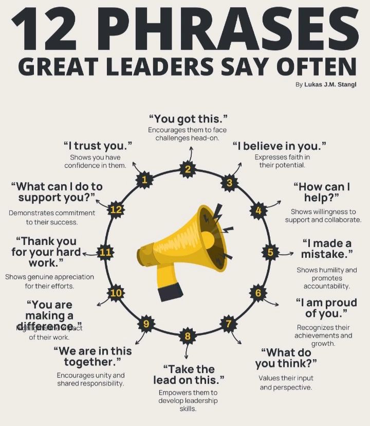 roy abid on LinkedIn: Great leaders consistently communicate inspiring ... roy abid on LinkedIn: Great leaders consistently communicate inspiring ...