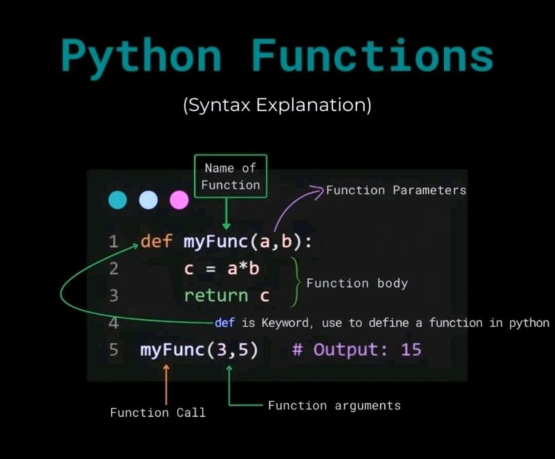 #python #coding #programming #softwaredevelopment #pythonfunctions ... #python #coding #programming #softwaredevelopment #pythonfunctions ...