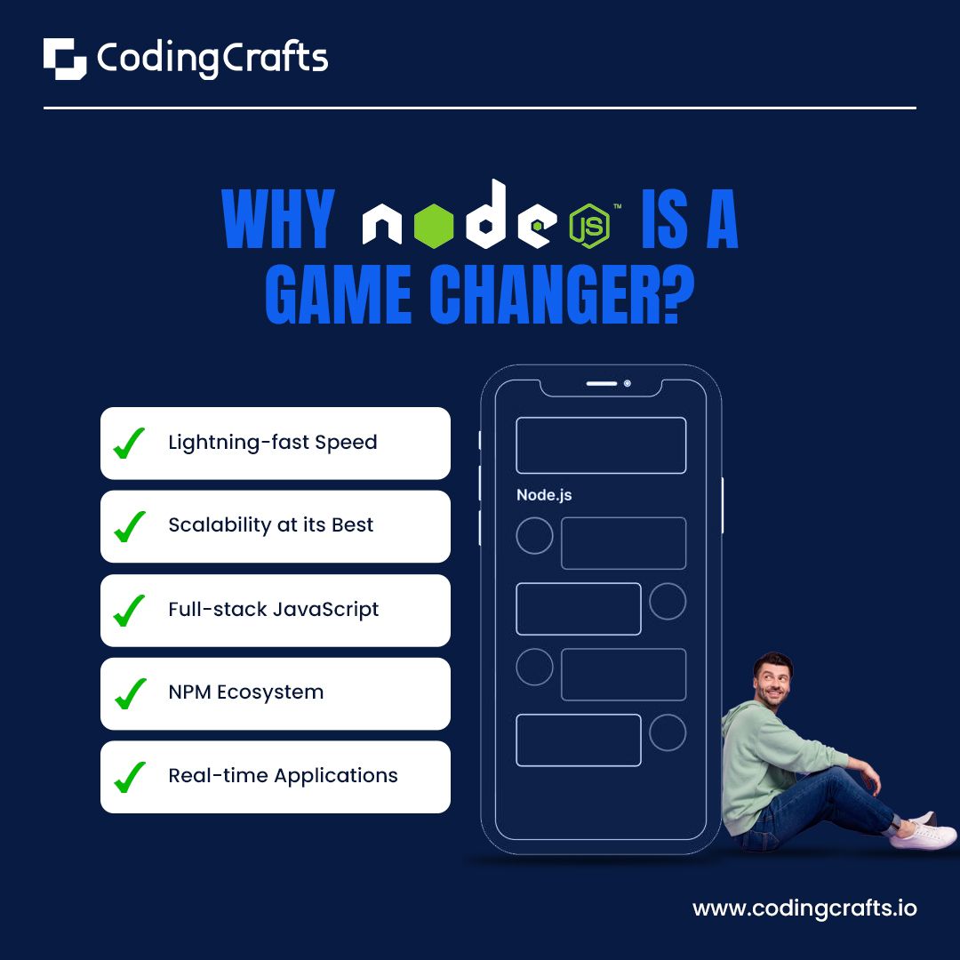 Coding Crafts on LinkedIn: #nodejs #javascript #webdevelopment # ... Coding Crafts on LinkedIn: #nodejs #javascript #webdevelopment # ...