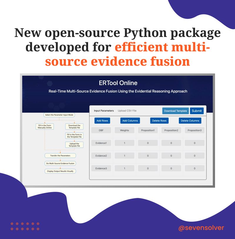 Seven Solver on LinkedIn: #opensource #python #datascience # ... Seven Solver on LinkedIn: #opensource #python #datascience # ...