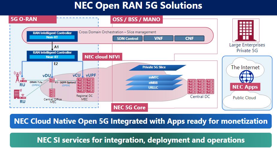 Sunil Kumar on LinkedIn: #openran #ric #openran #ric #3gpp #4g #4glte ... Sunil Kumar on LinkedIn: #openran #ric #openran #ric #3gpp #4g #4glte ...